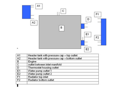 Pinto cooling diagram - advice needed